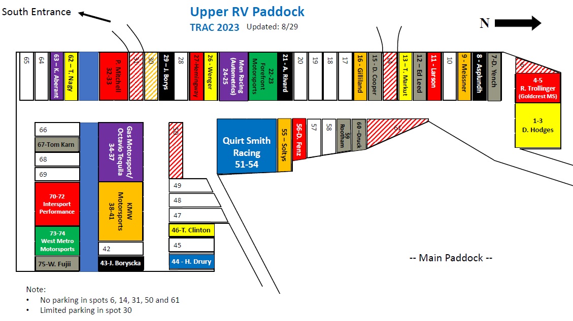 Paddocks – TRAC